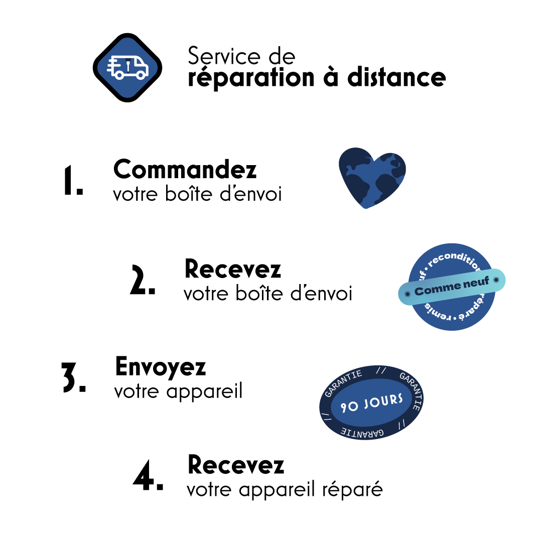 Service de réparation à distance – Cell Expert